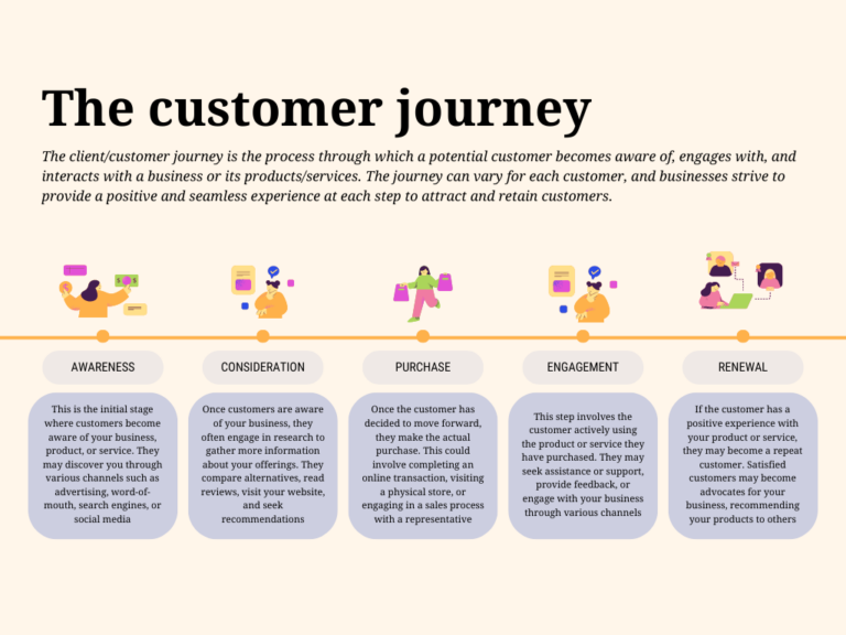Come mappare il Customer Journey in 5 semplici mosse - Move Forward Blog
